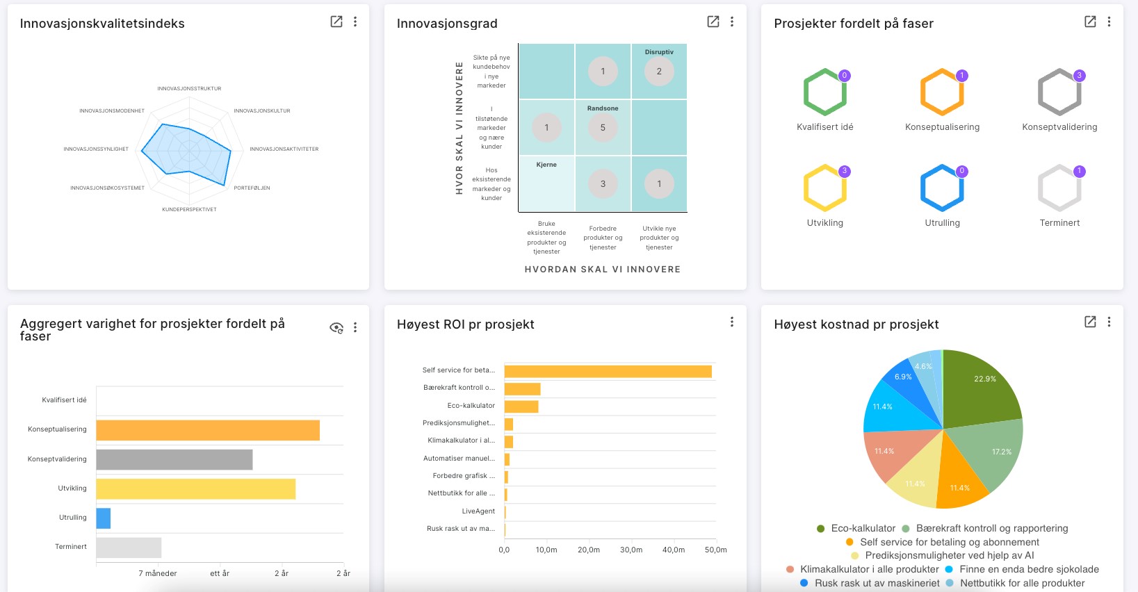 InXight - spennende norsk leverandør med nye verktøy for måling av innovasjon og bærekraft ...